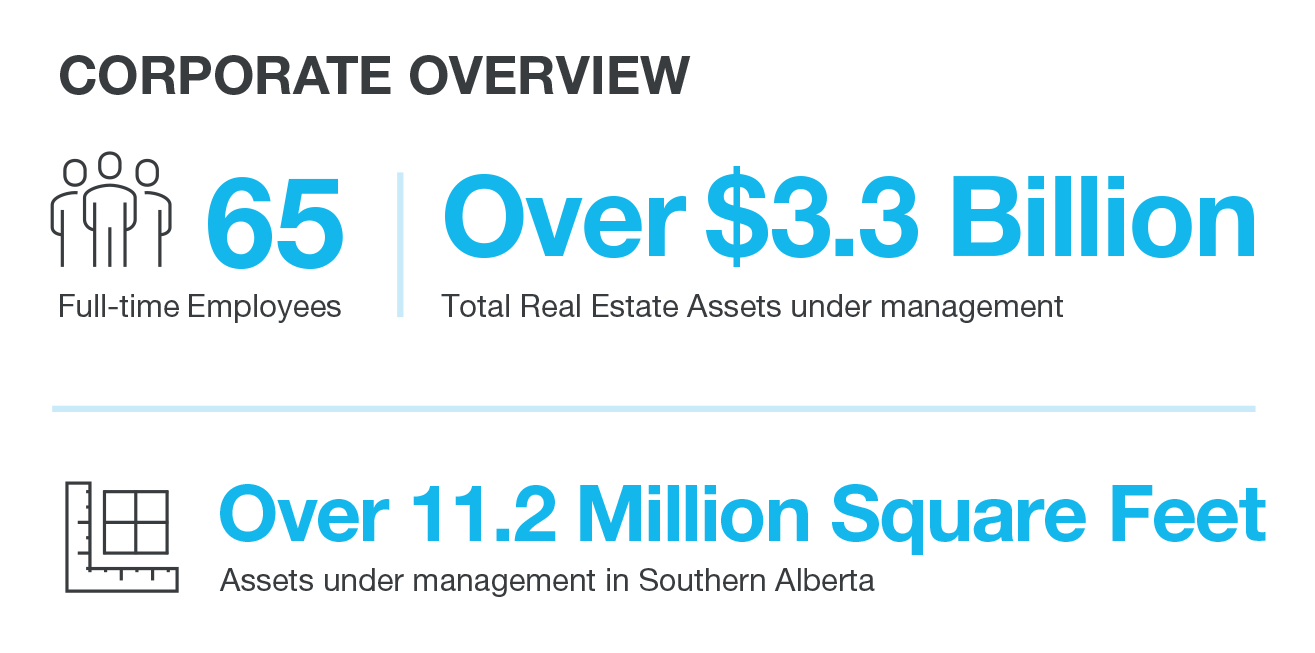 About Us - Equium Group