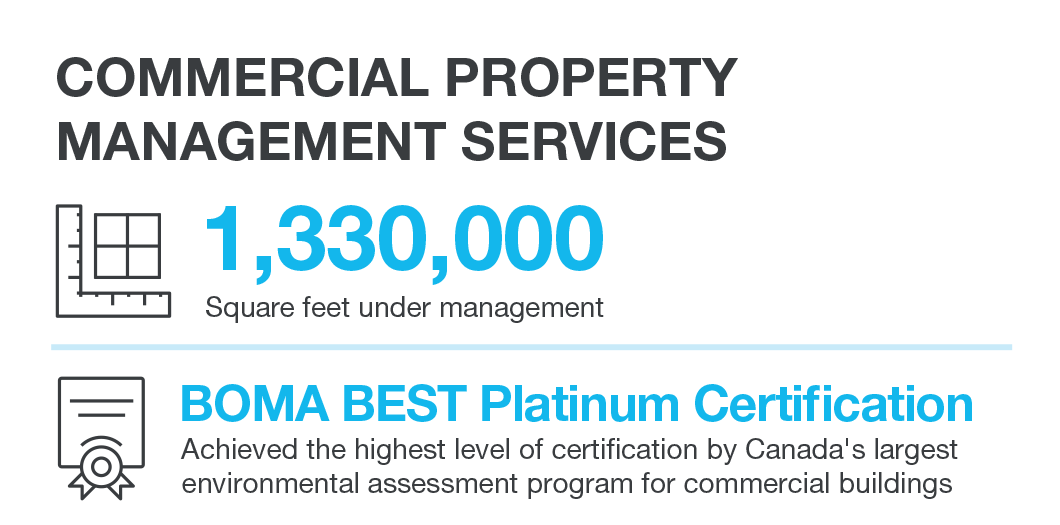 About Us - Equium Group